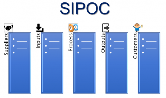 SIPOC Saves! Part One - Process Sherpa